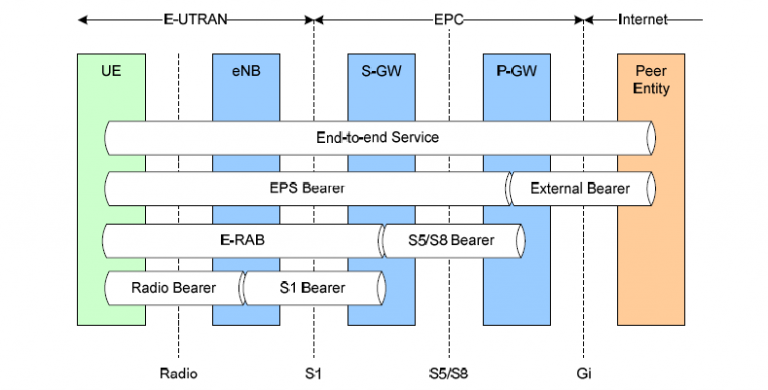 深海游弋的鱼 – 默默的点滴
