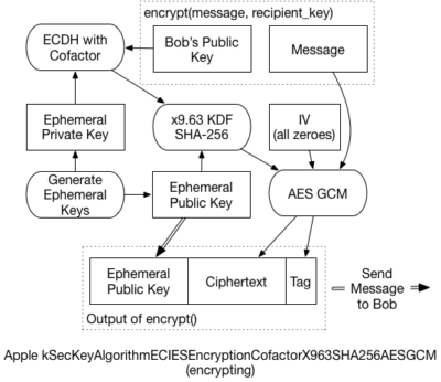 深海游弋的鱼 – 默默的点滴